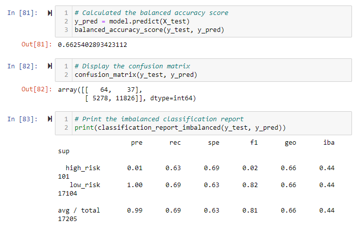 GitHub - Gerardoj09/Credit_Risk_Analysis: The purpose of this analysis ...