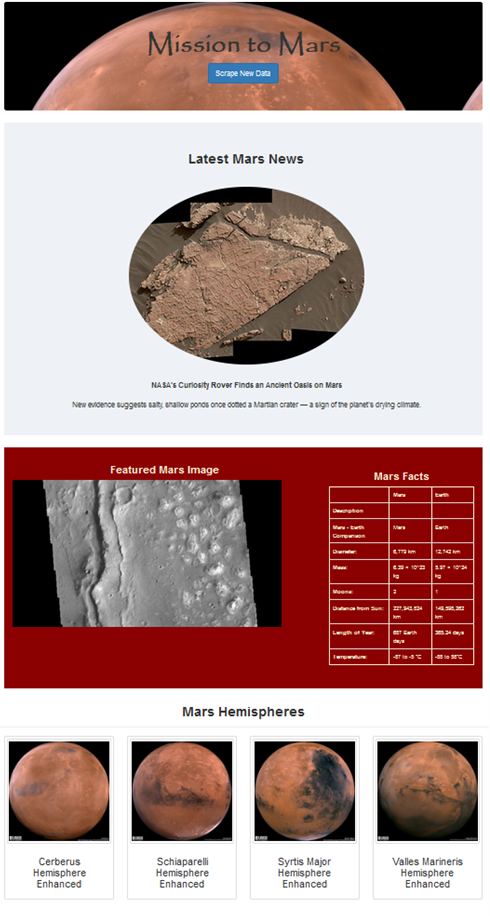 GitHub - nayowl/Mission-to-Mars: A web application that will scrape new ...