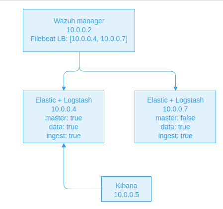 Wazuh with Search Guard · Issue #913 · wazuh/wazuh-dashboard-plugins ...