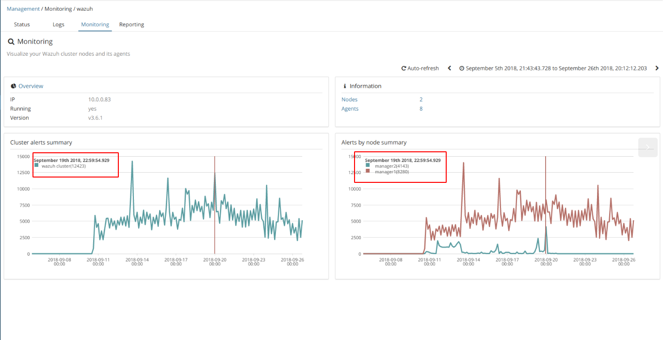 How We Can Watch All Manager And Worker Node Status In Kibana Wazuh App · Issue 967 · Wazuh