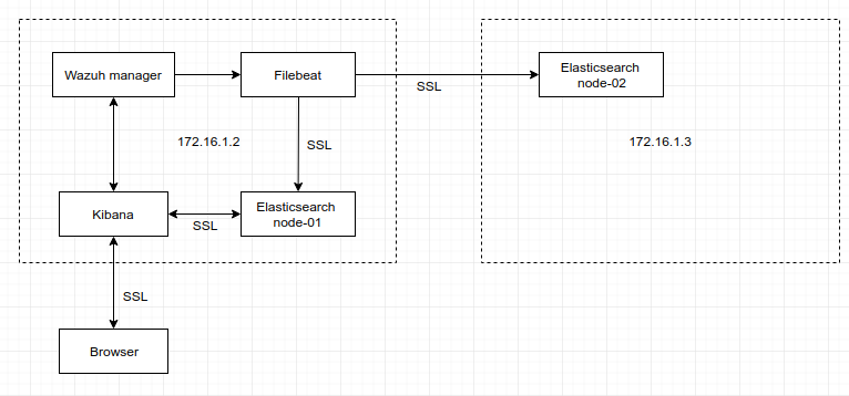 [elastic-7] 2nd iteration · Issue #1433 · wazuh/wazuh-dashboard-plugins ...