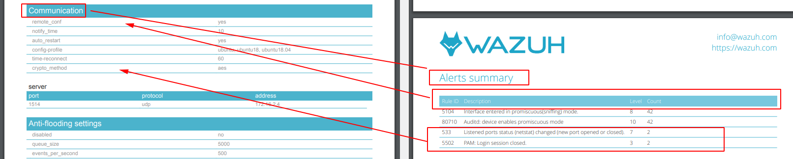 Export agent configuration · Issue #640 · wazuh/wazuh-splunk · GitHub