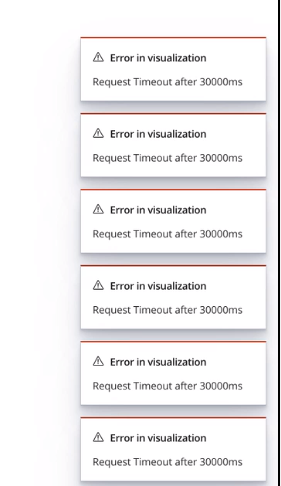 Avoid showing more than one toaster for the same error message · Issue ...