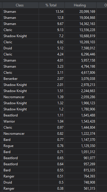 Some items not hitting parse · Issue #41 · kauffman12/EQLogParser · GitHub
