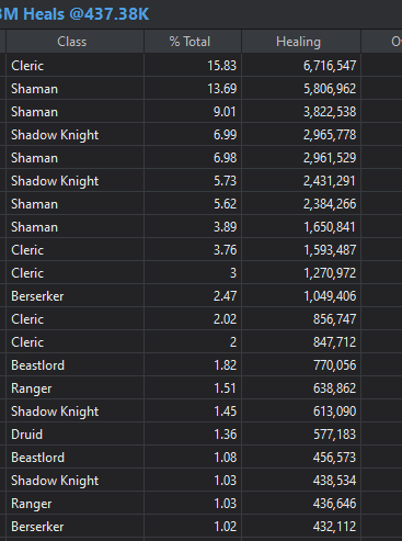 Some items not hitting parse · Issue #41 · kauffman12/EQLogParser · GitHub