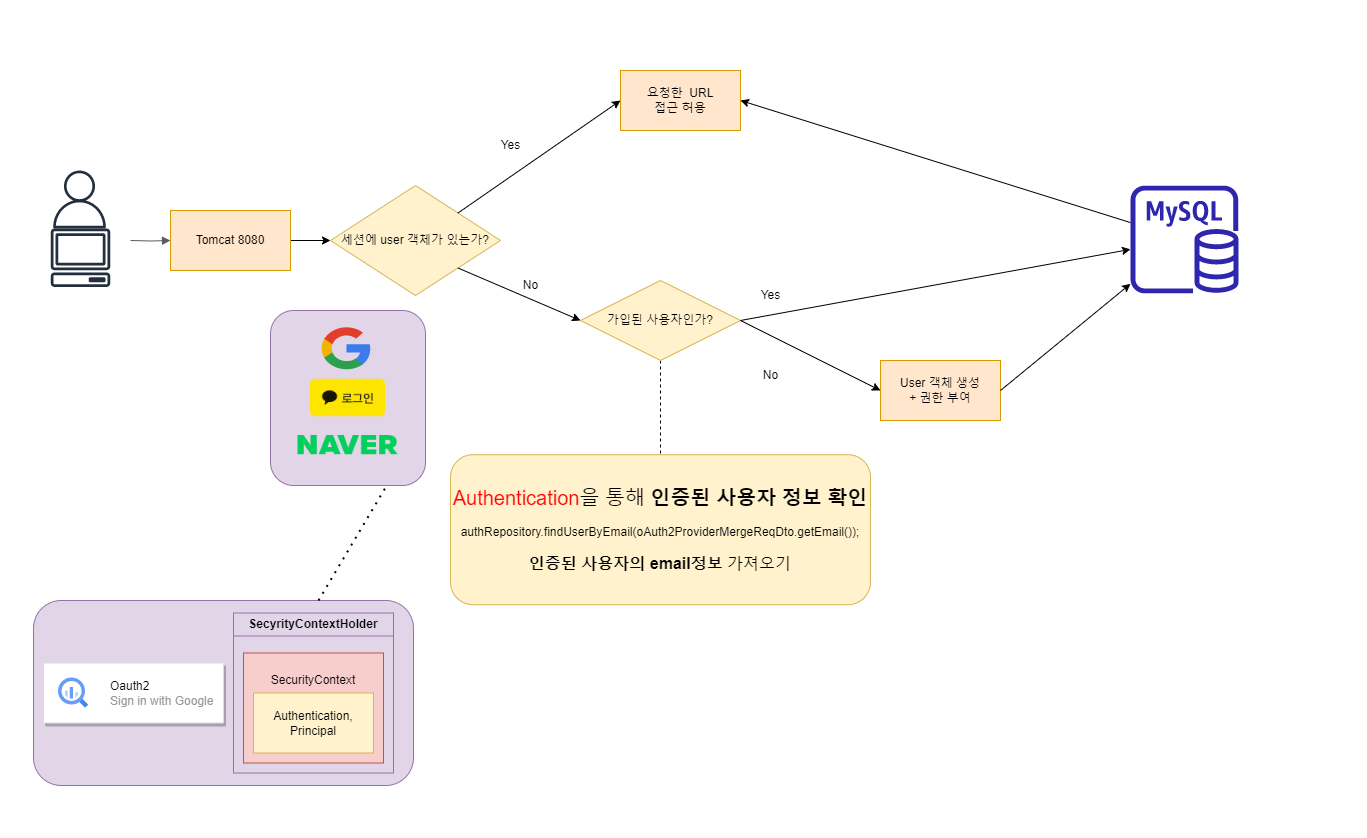 GitHub - KORIT-LSLC/KORIT-LSLC-portfolio-app: back - project