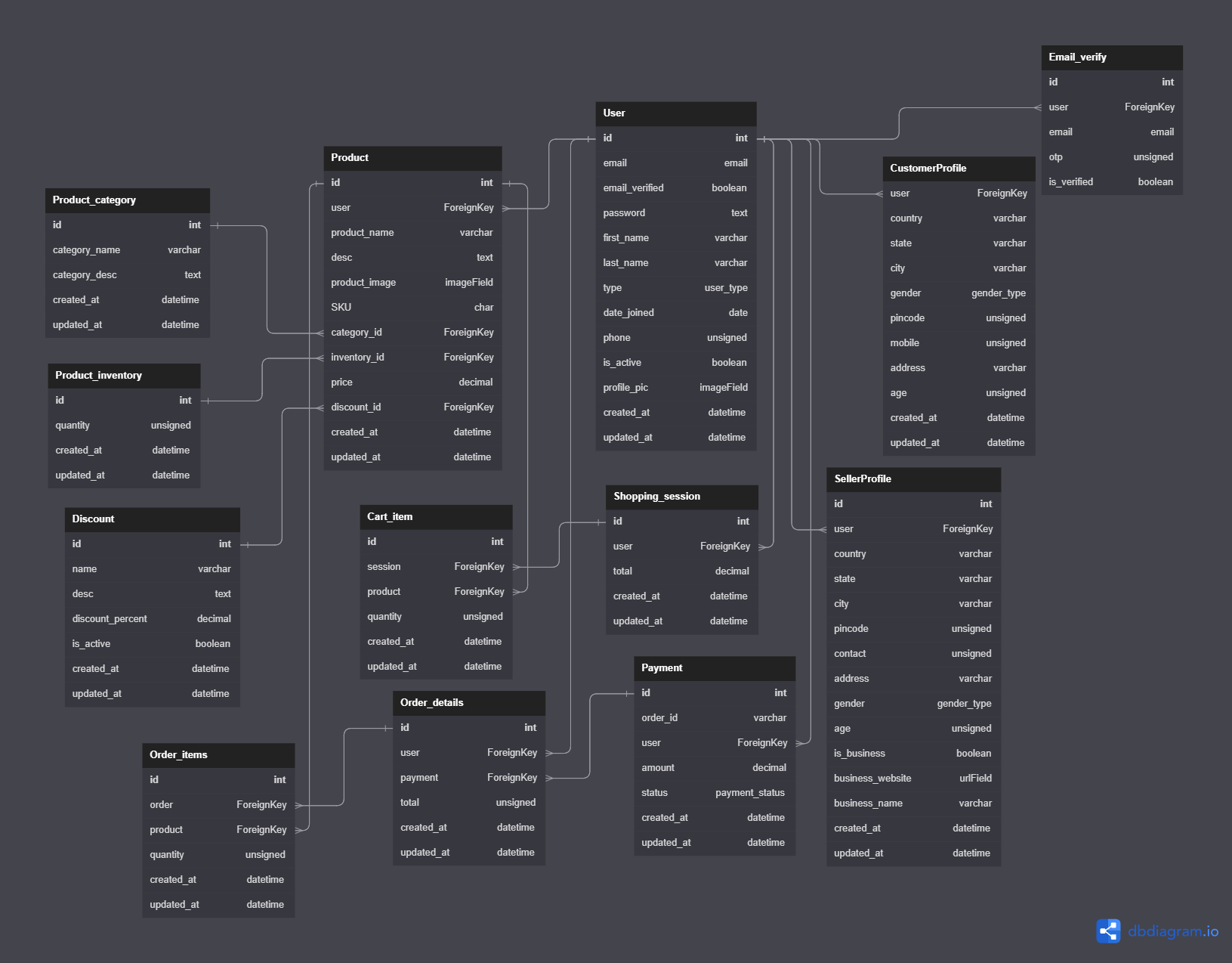 GitHub - Naman82/E-Store