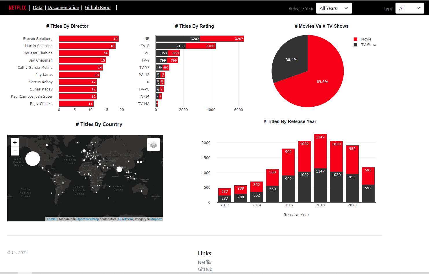 GitHub - ClodettaV/2020-2021-Netflix-Movies-and-TV-Shows-dataset