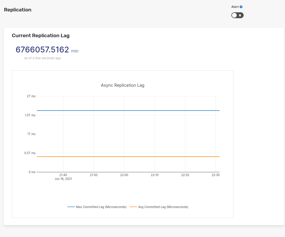 [xCluster][Platform] Replication Lag sets to erroneous value when producer map is behind · Issue ...