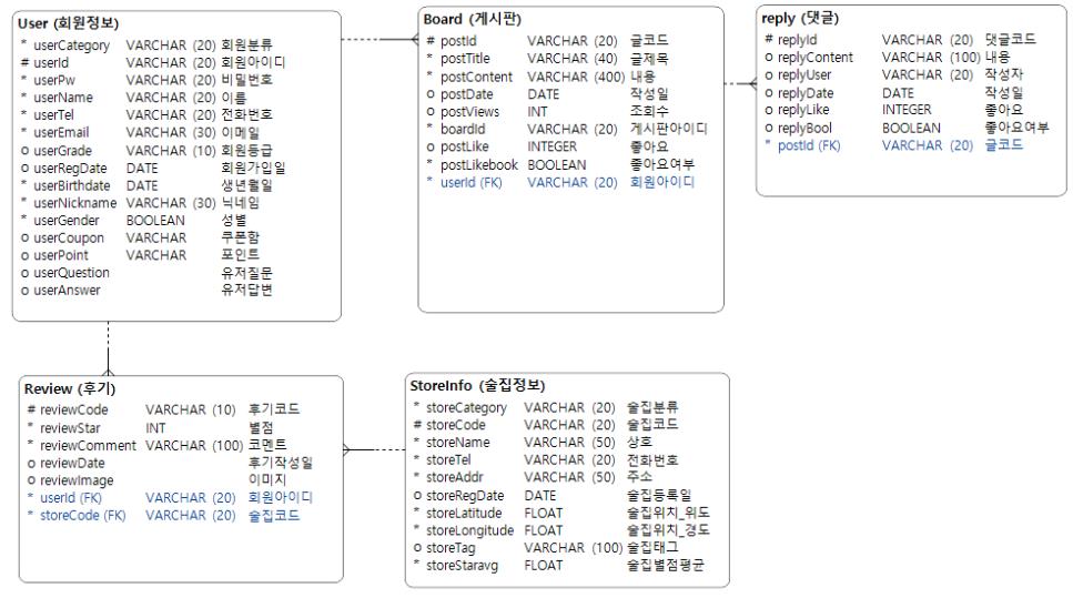 GitHub - Todays-Hardcoding/Brewmap: Brewmap프로젝트