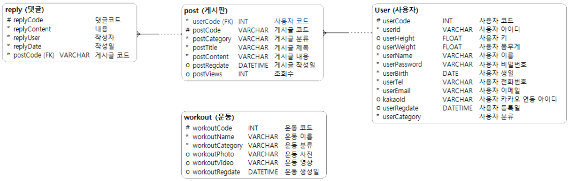 GitHub - Todays-Hardcoding/SiBan