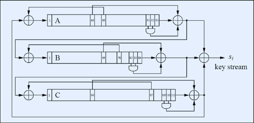 GitHub - dingavinga1/trivium-cipher: A pure python-based implementation of the industry leading ...