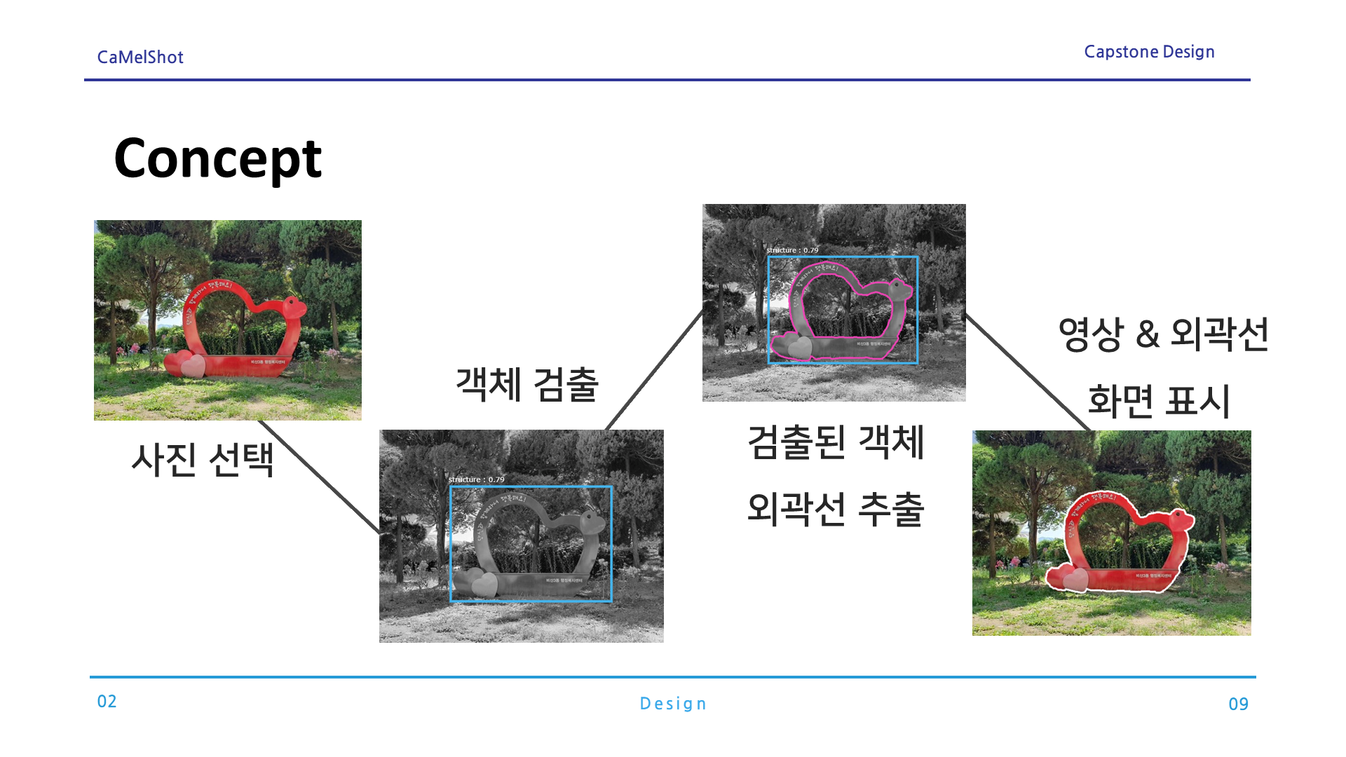 GitHub - 77elon/CaMelShot: 2022-1 캡스톤, OpenCV
