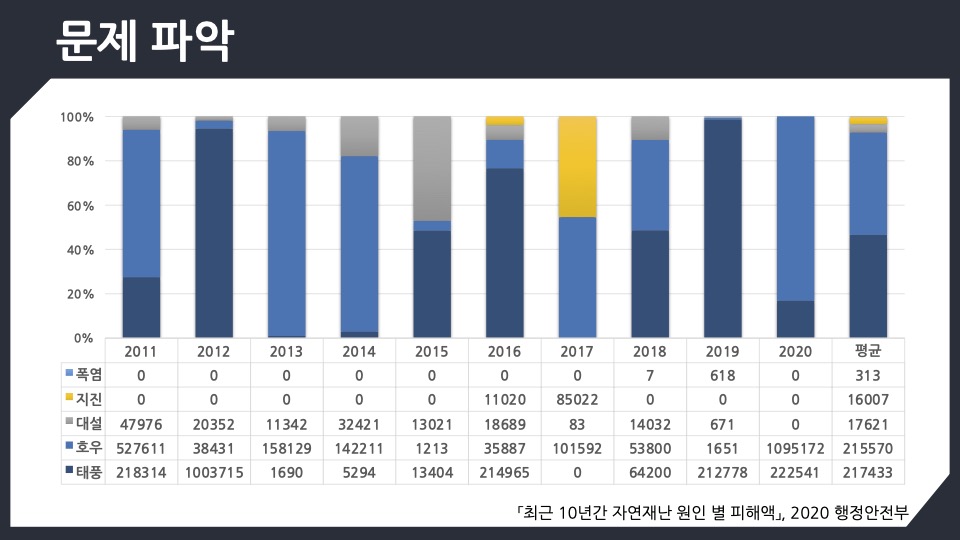 GitHub - 77elon/Evacuation-Center-Visualization