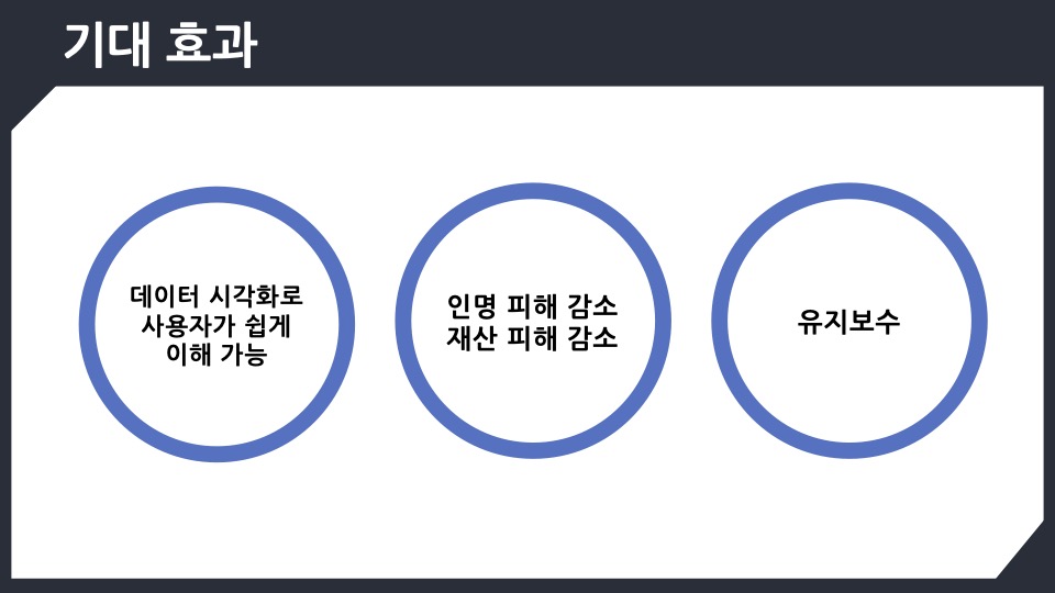 GitHub - 77elon/Evacuation-Center-Visualization