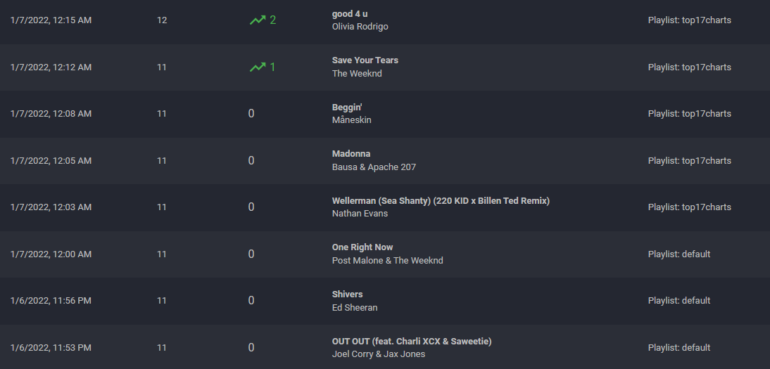 Sequential Playlist behaves strangely · Issue #4959 · AzuraCast ...