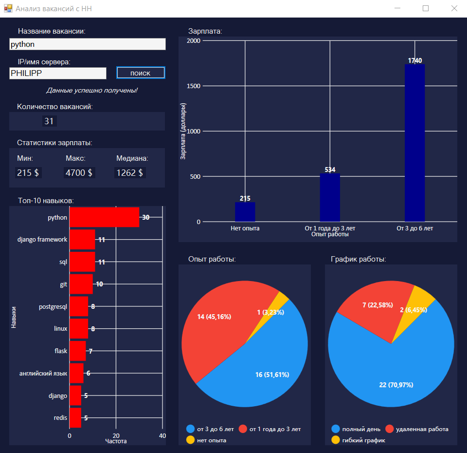 GitHub - justbenjie/Dashboard