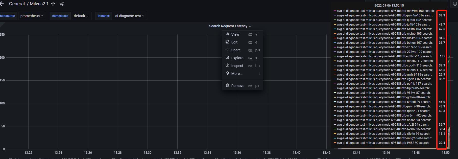 [Bug]: "search Request latency" and "search segment latency" are quite low,but the search ...