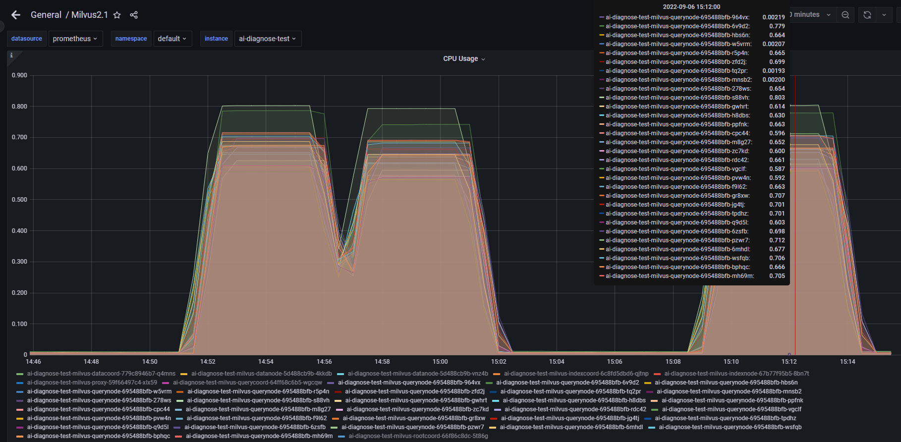 [Bug]: "search Request latency" and "search segment latency" are quite low,but the search ...