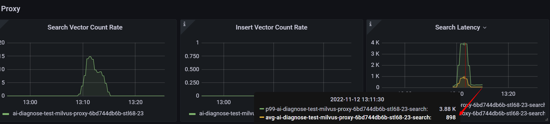 [Bug]: Milvus's performance is too bad Although I restarted the cluster ...