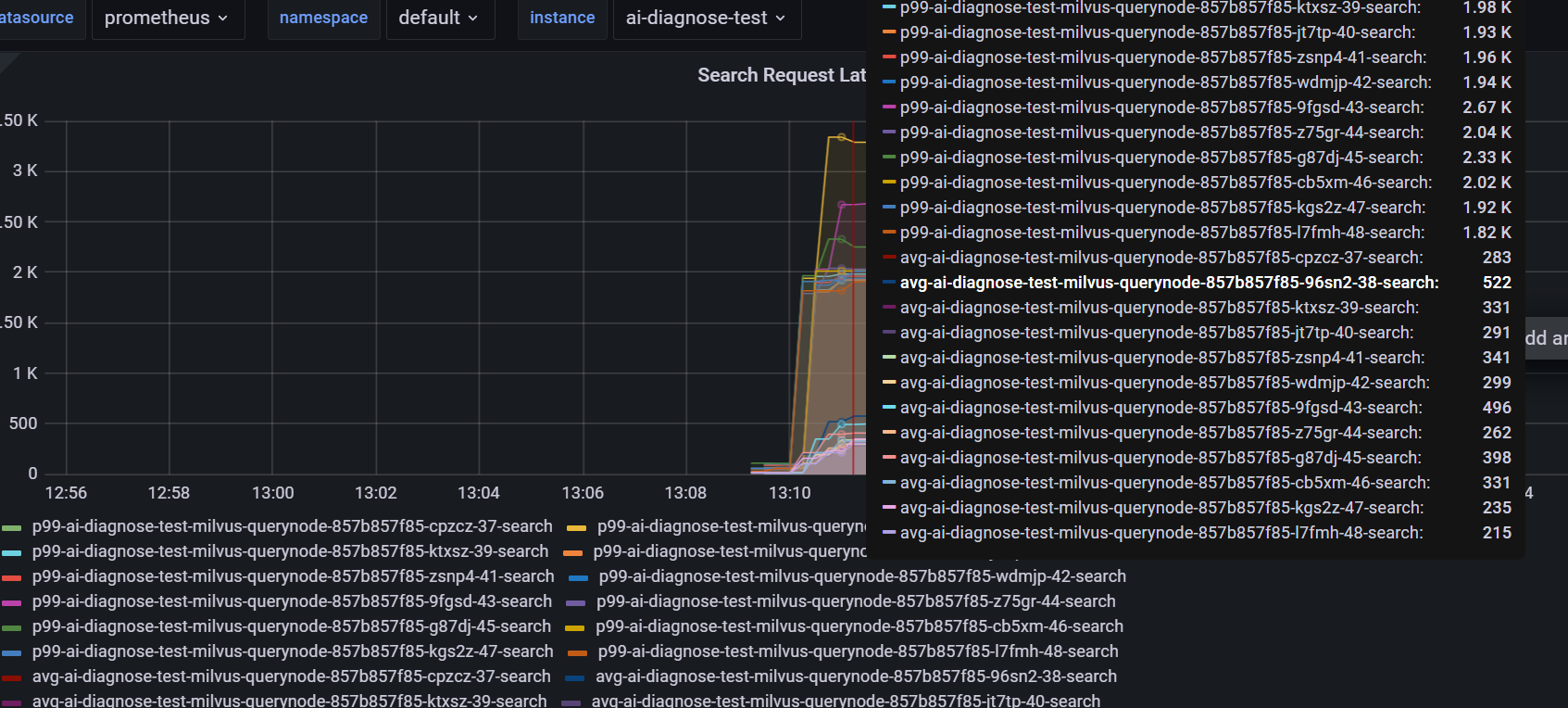 [Bug]: Milvus's performance is too bad Although I restarted the cluster · Issue #20532 · milvus ...