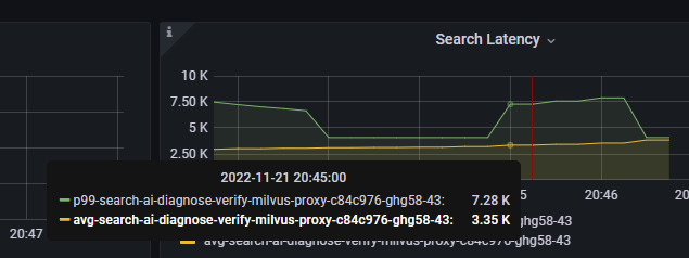 [Bug]: Milvus's performance is too bad Although I restarted the cluster · Issue #20532 · milvus ...