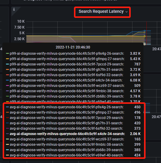 [Bug]: Milvus's performance is too bad Although I restarted the cluster · Issue #20532 · milvus ...