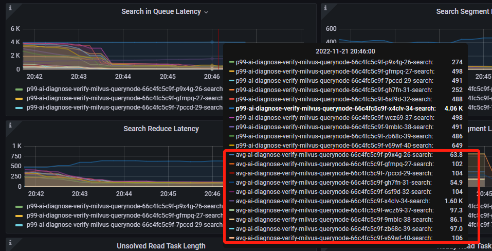 [Bug]: Milvus's performance is too bad Although I restarted the cluster · Issue #20532 · milvus ...