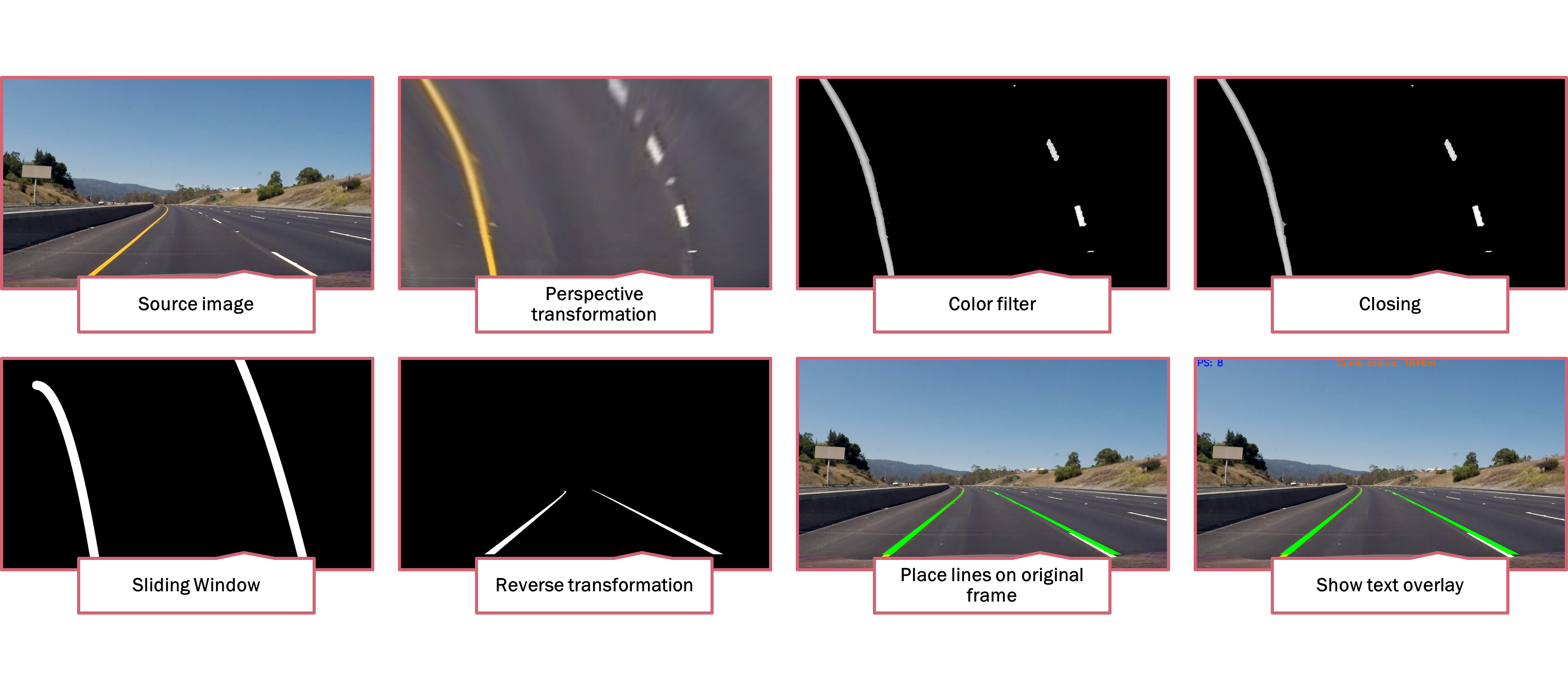Github Jodi 2903 Road Lane Detection Semester Project For Digital