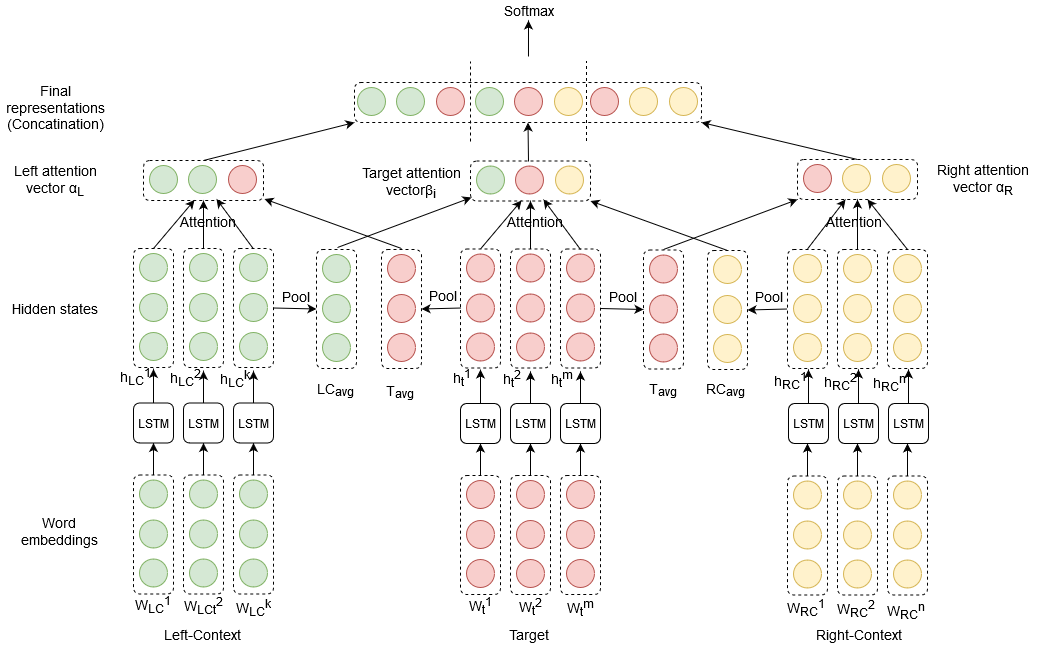 GitHub - HUSTUD/IA-LSTM