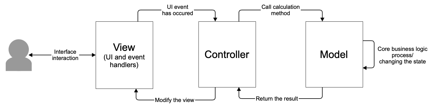 GitHub - victoria-kirichenko/Smart_Calc_MVC: My new and improved calculator which is now ...