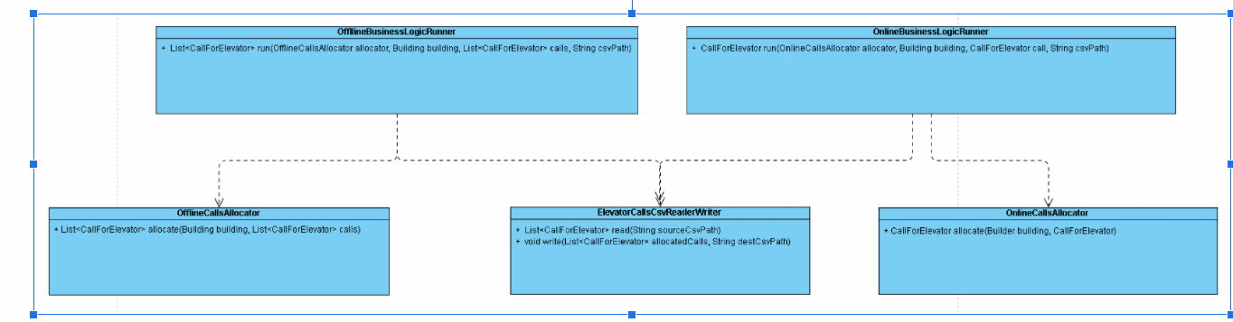GitHub - Michael-Aga/OOP_Ex1