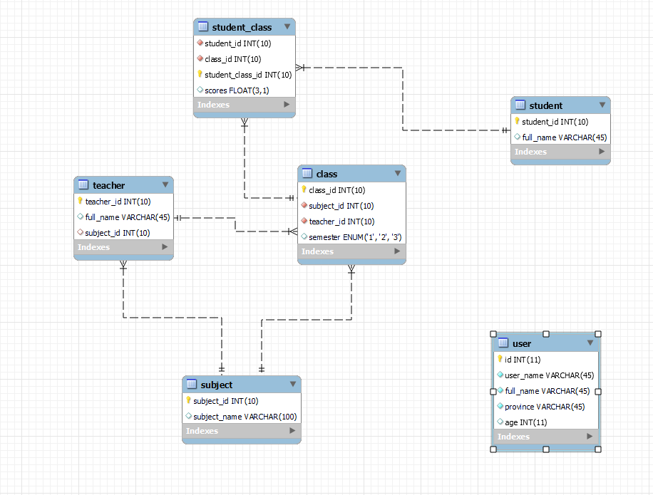 GitHub - HuongNguyen162/MySQL