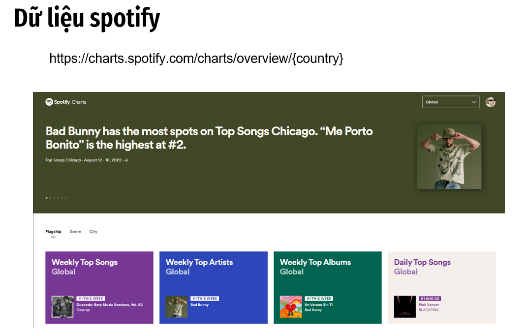 GitHub - mtien1707/ETL_pipeline_spotify