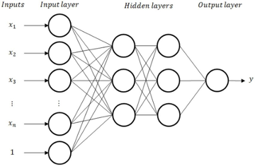 GitHub - amtalrhmnan/Neural-Network-Model-for-Credit-Scoring-: A neural ...