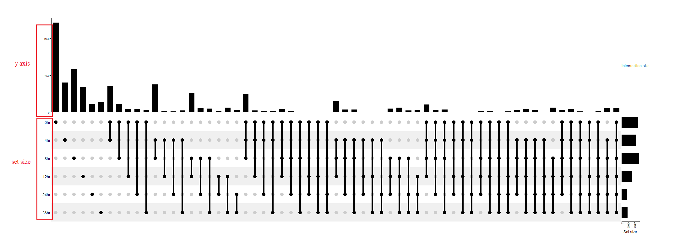 UpSet: Change fontsize of y-axis and change fontsize of setsize labels ...
