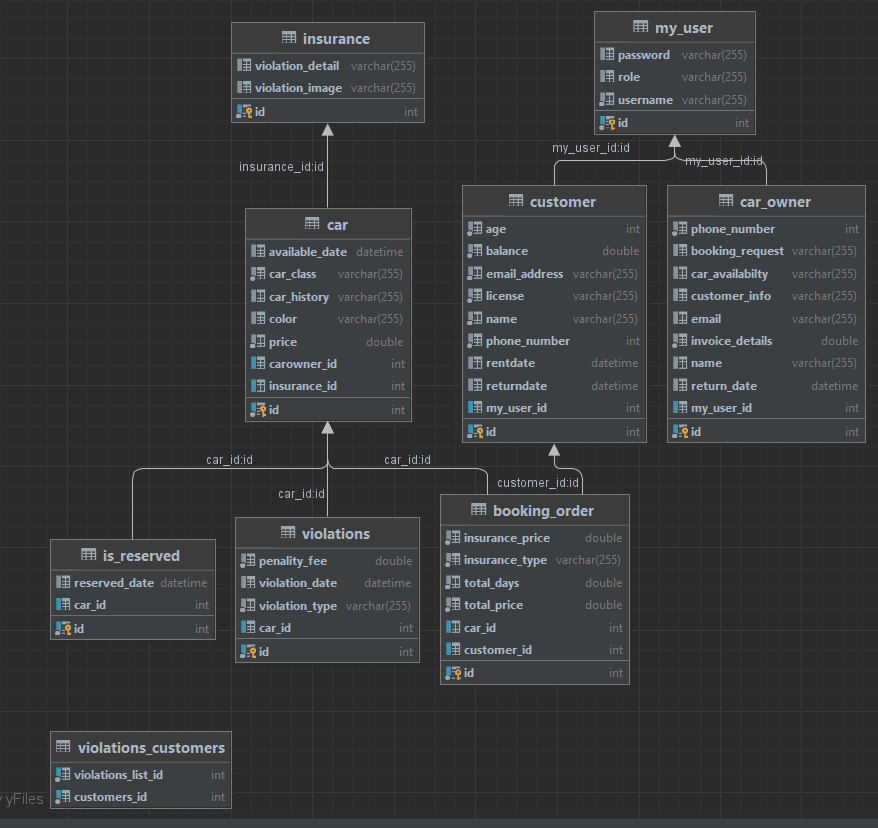 GitHub - Arwa-Alotaibi/Car-Rental