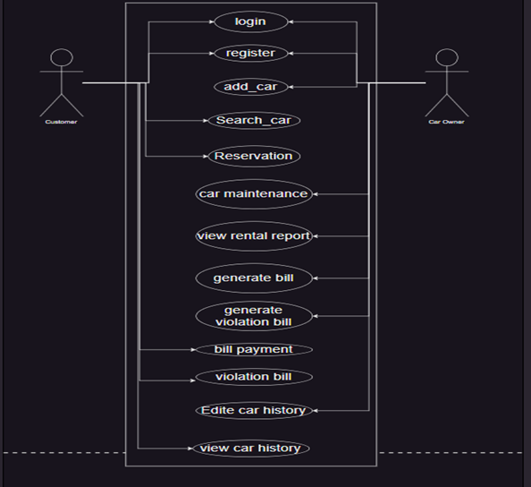 GitHub - Arwa-Alotaibi/Car-Rental