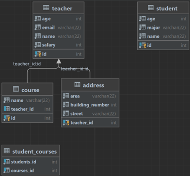 GitHub - Arwa-Alotaibi/SchoolManagement