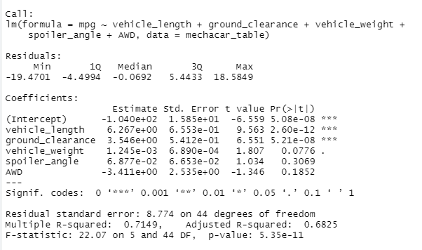 GitHub - liuqing321/MechaCar-Analysis-