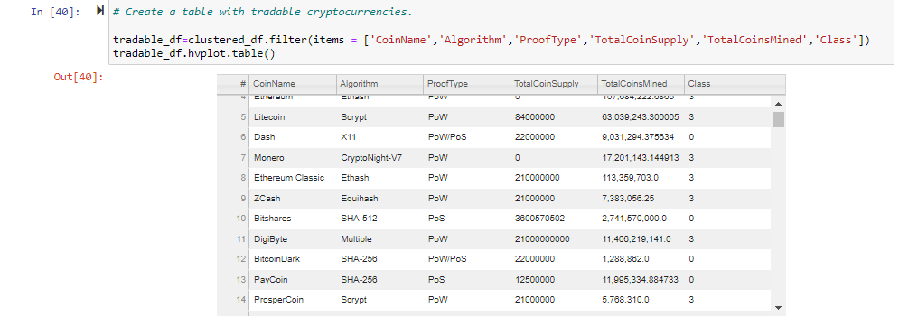 GitHub - liuqing321/crypto_clustering