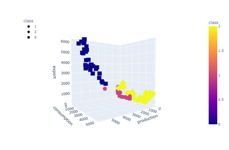 GitHub - Eric-Strobach/COVID_BRICS
