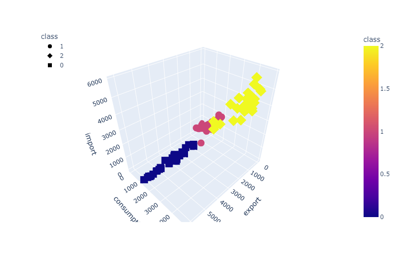 GitHub - Eric-Strobach/COVID_BRICS
