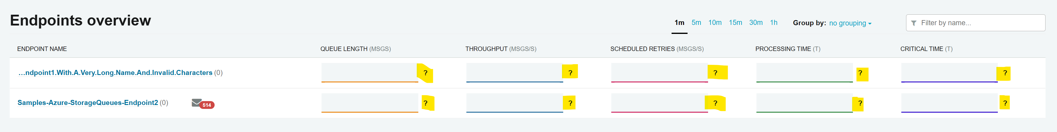 Display a tool tip in the endpoint overview and details view if the endpoint is stale or ...