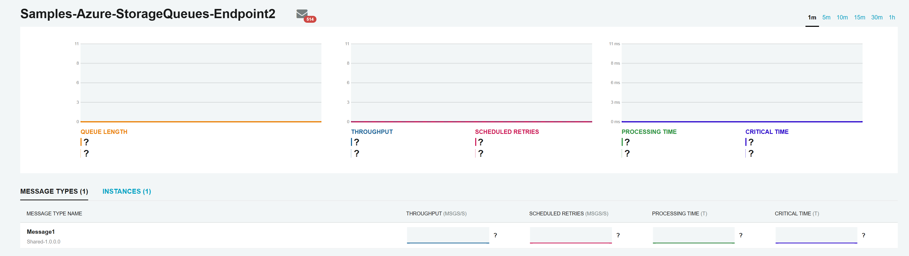 Display a tool tip in the endpoint overview and details view if the endpoint is stale or ...