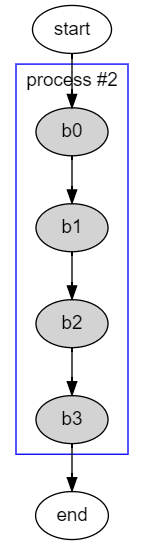 Rendering inner nn.Modules · Issue #19 · mert-kurttutan/torchview · GitHub