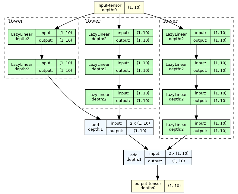 Rendering inner nn.Modules · Issue #19 · mert-kurttutan/torchview · GitHub