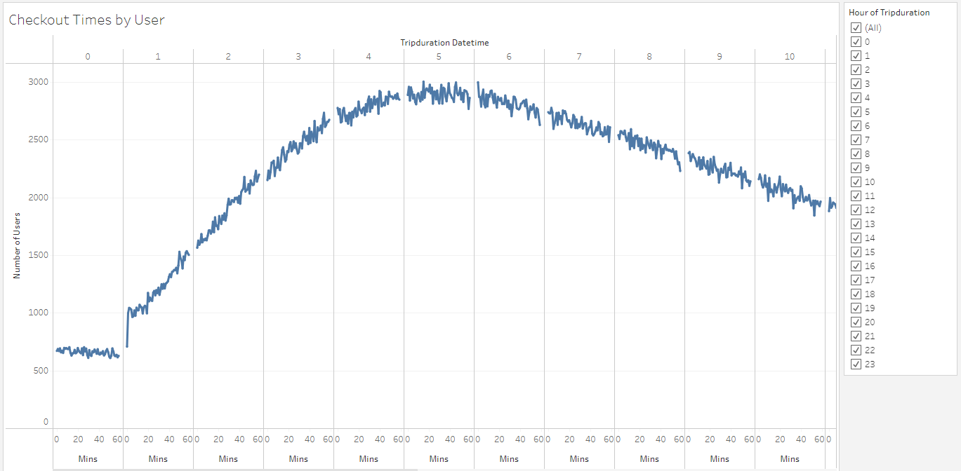 GitHub - christy-nilges/bikesharing