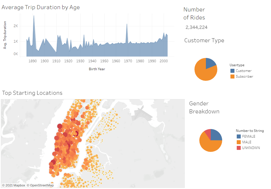 GitHub - christy-nilges/bikesharing