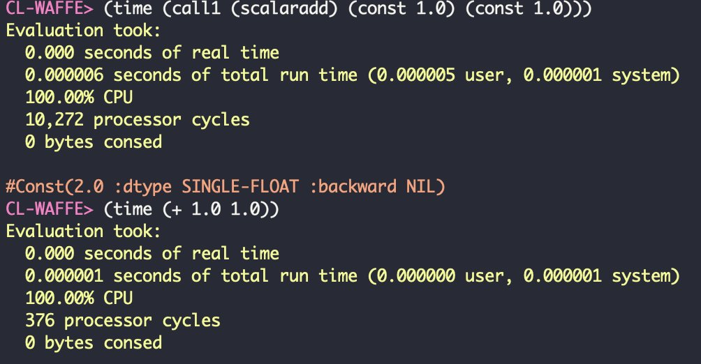 TODO · Issue #105 · hikettei/cl-waffe · GitHub